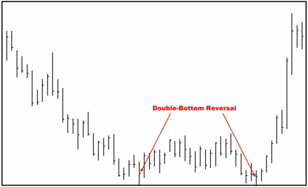 Chart Patterns Tutorial – Forex Market Analysis